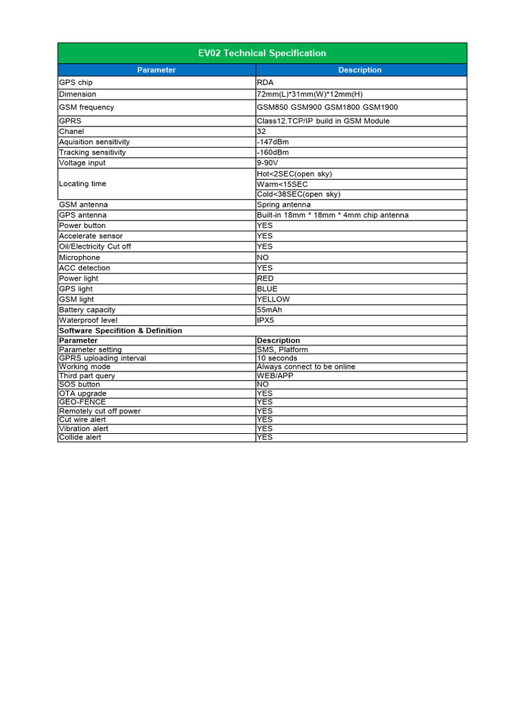 EV02 Technical Data Sheet | PDF