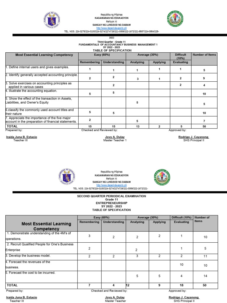 TOS - for-FABM1-Third Quarter-Exam | PDF