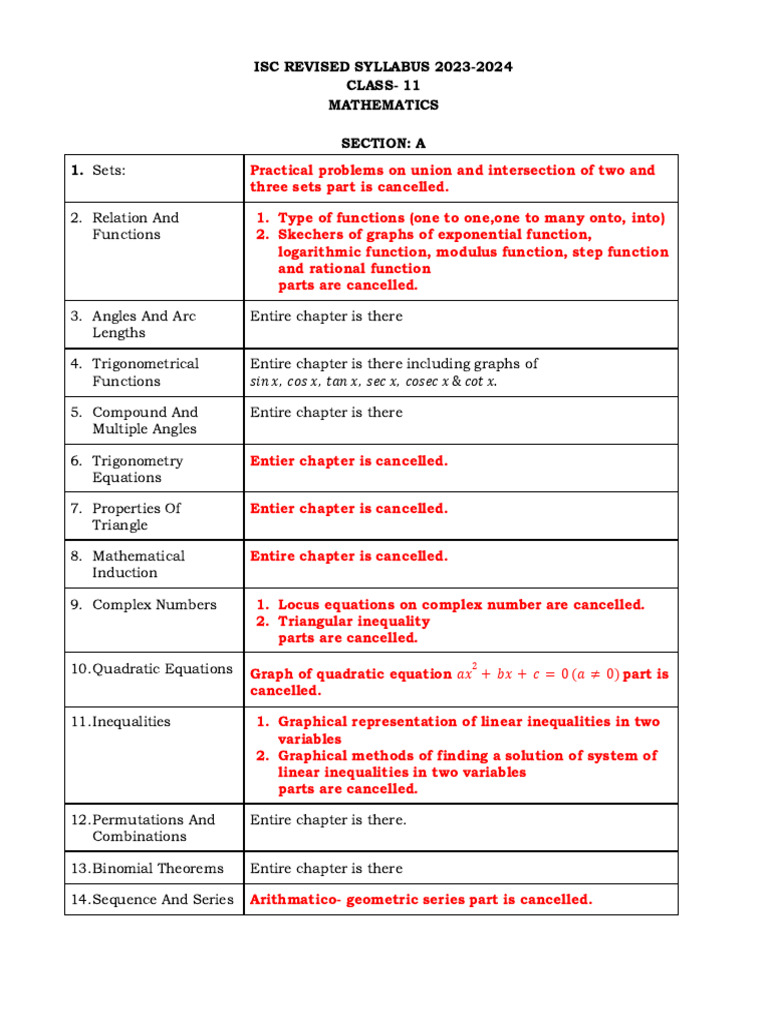 Deleted Part of Class 11-Maths | PDF | Equations | Function (Mathematics)