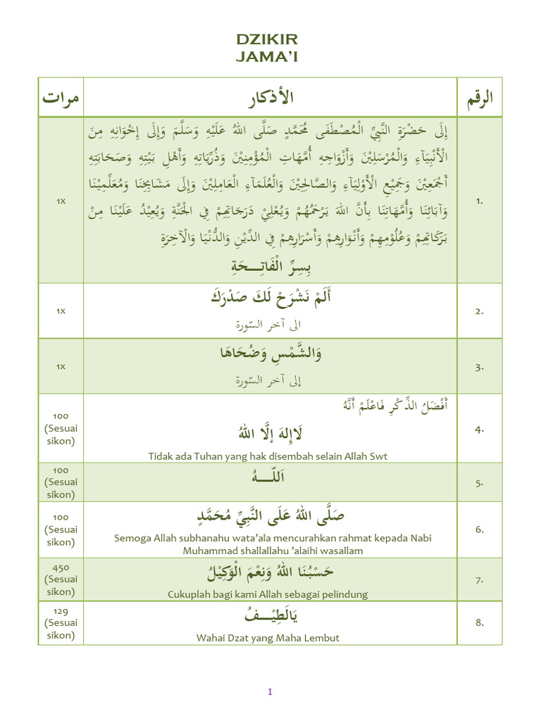 Dzikir dan Doa Harian Islami | PDF