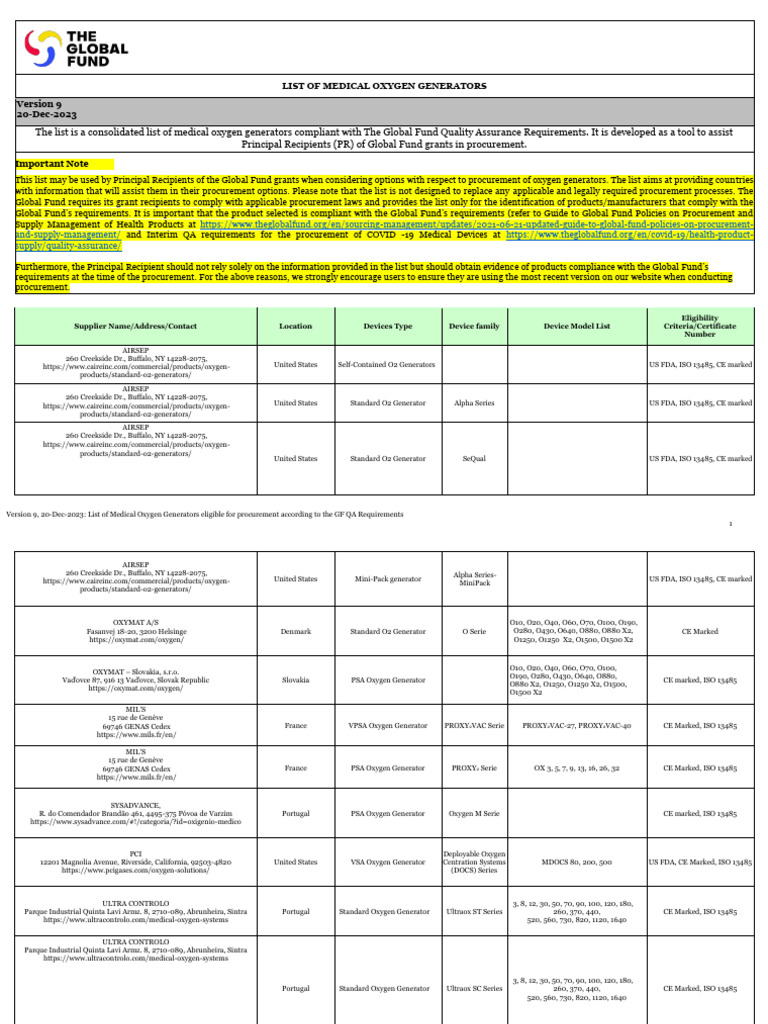 Covid19 Medical-Oxygen-Generators List en | PDF | Quality Assurance ... Covid19 Medical-Oxygen-Generators List en | PDF | Quality Assurance ...