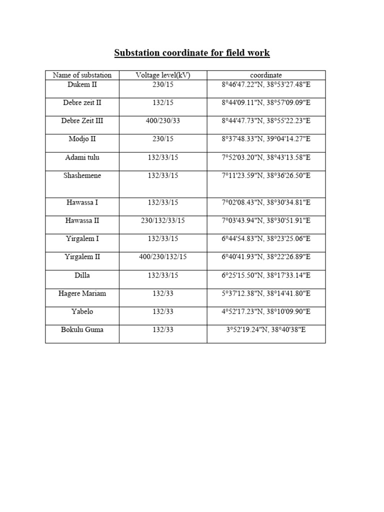 Substation Coordinate For Field Work | PDF