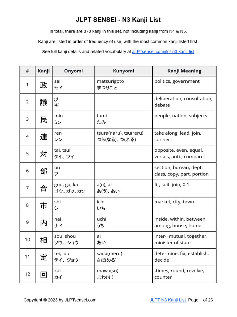 N3 Kanji Data | PDF