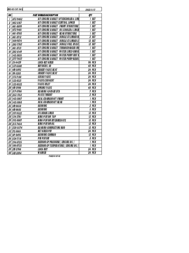 HDC-02 CAT 3412 2023/11/17 NO Part Number/Description QTY: PAGES 01OF02 | PDF | Vehicle ...