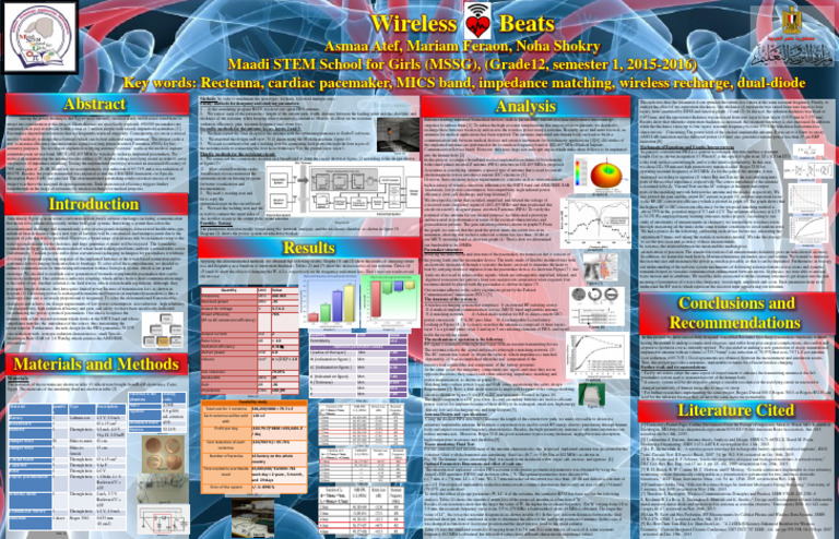 Poster | PDF | Antenna (Radio) | Artificial Cardiac Pacemaker
