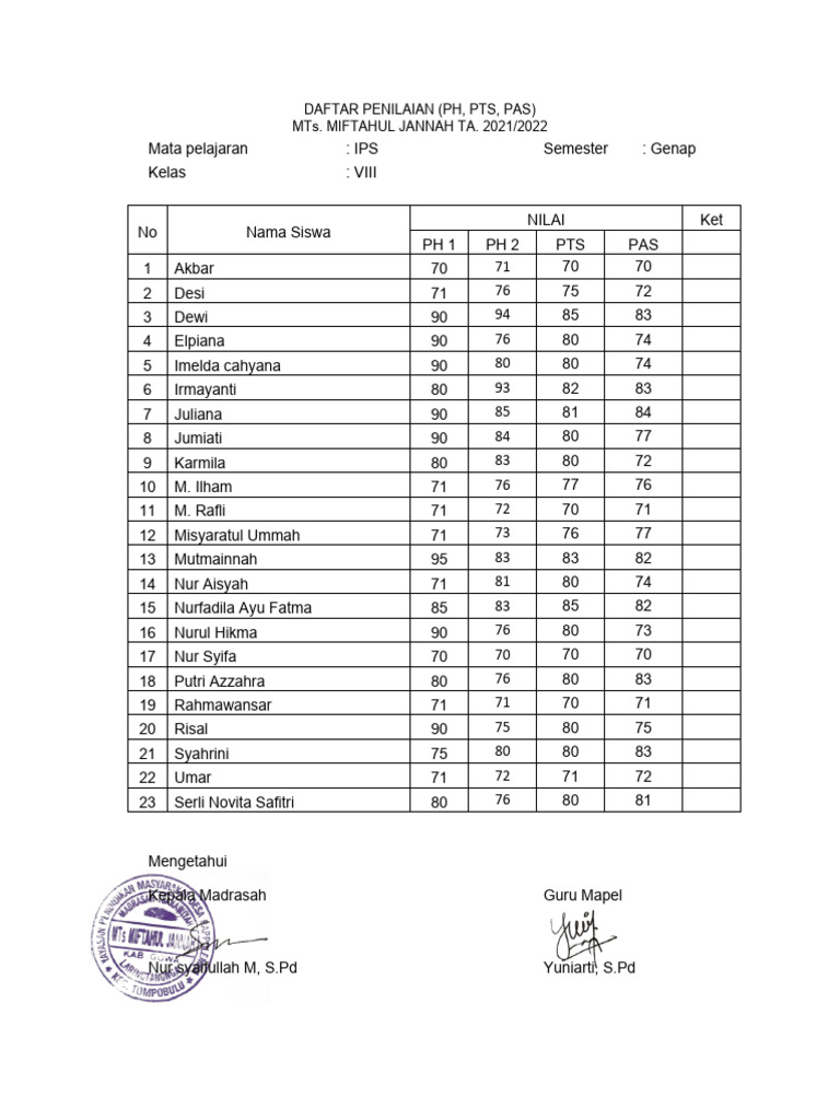 C5 1 Contoh Daftar Nilai Ph Pts Dan Pas Pdf