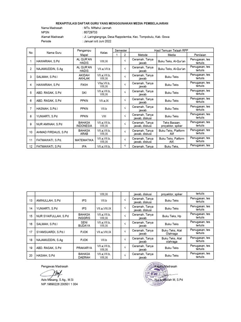 C3.3 Contoh Rekapitulasi Daftar Guru Yang Menggunakan Media ...