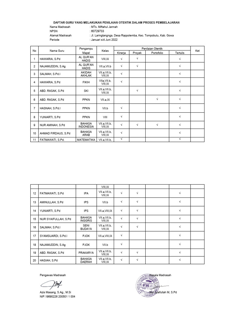 C4.3 Contoh Daftar Guru Yang Melakukan Penilaian Otentik | PDF