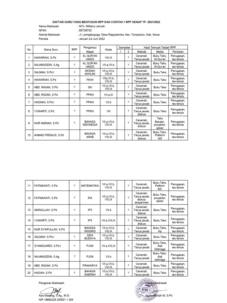 C1.3 Contoh Daftar Guru Yang Menyusun Perangkat Pembelajaran | PDF