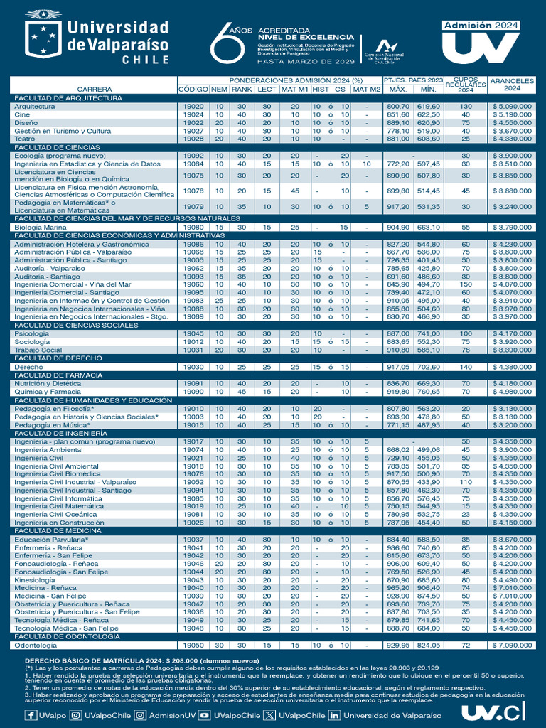 admision_UV_2024-R03 (1) | PDF | Science