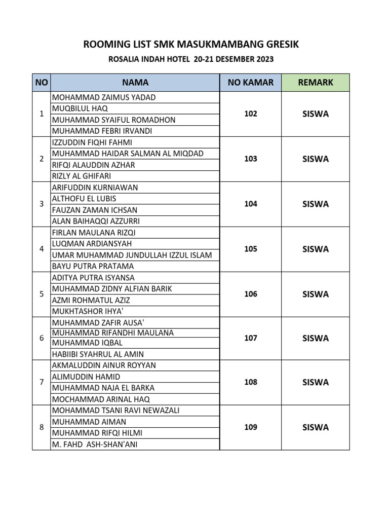 Pembagian Kamar SMK Maskumambang | PDF