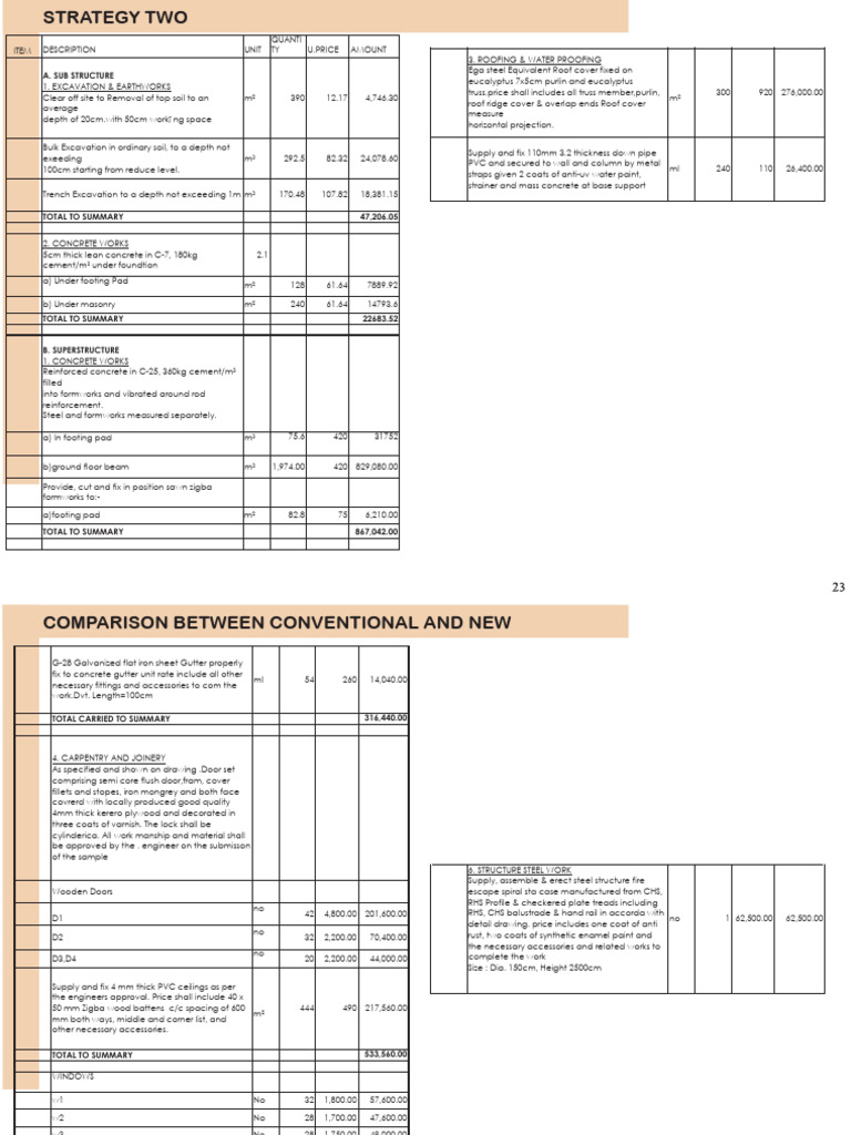 Boq 2 | PDF | Concrete | Building
