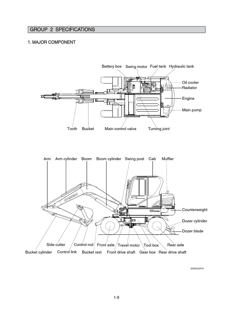 Group 2 Specifications | PDF | Horsepower | Axle