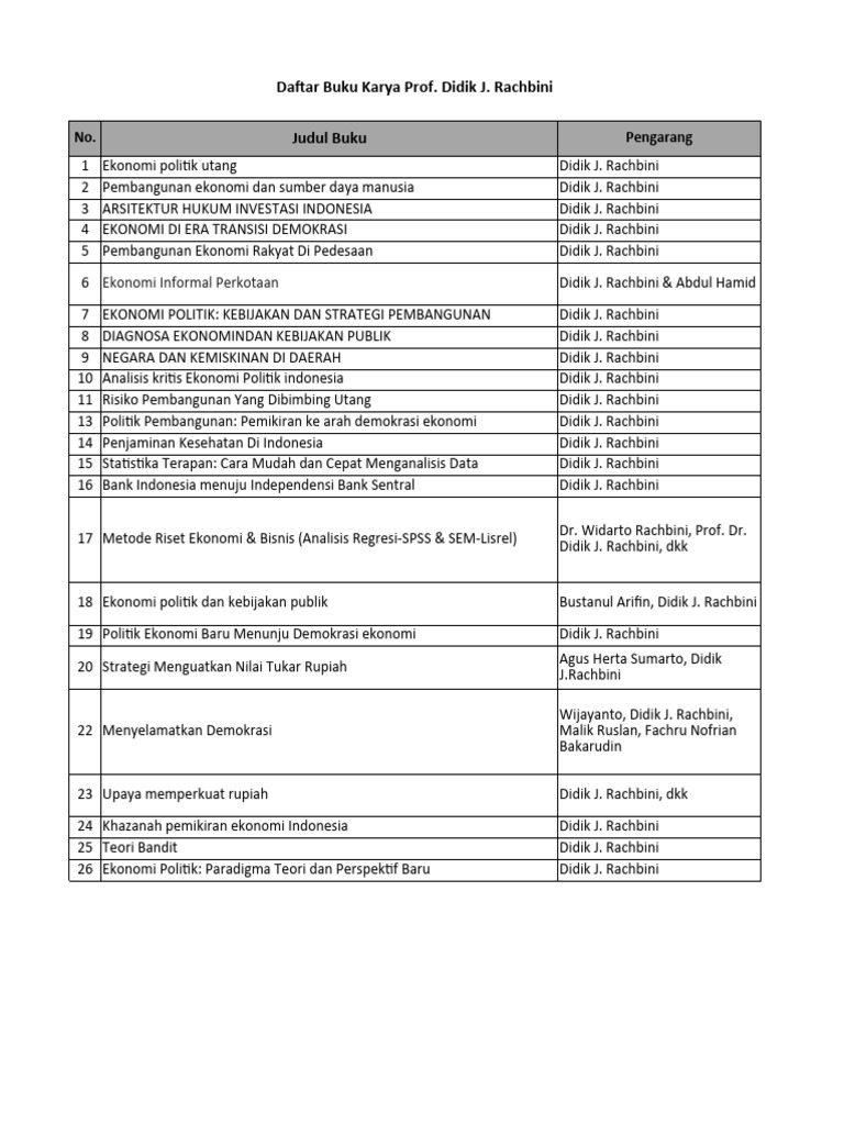 Karya Prof. Didik J. Rachbini | PDF | Ilmu Sosial