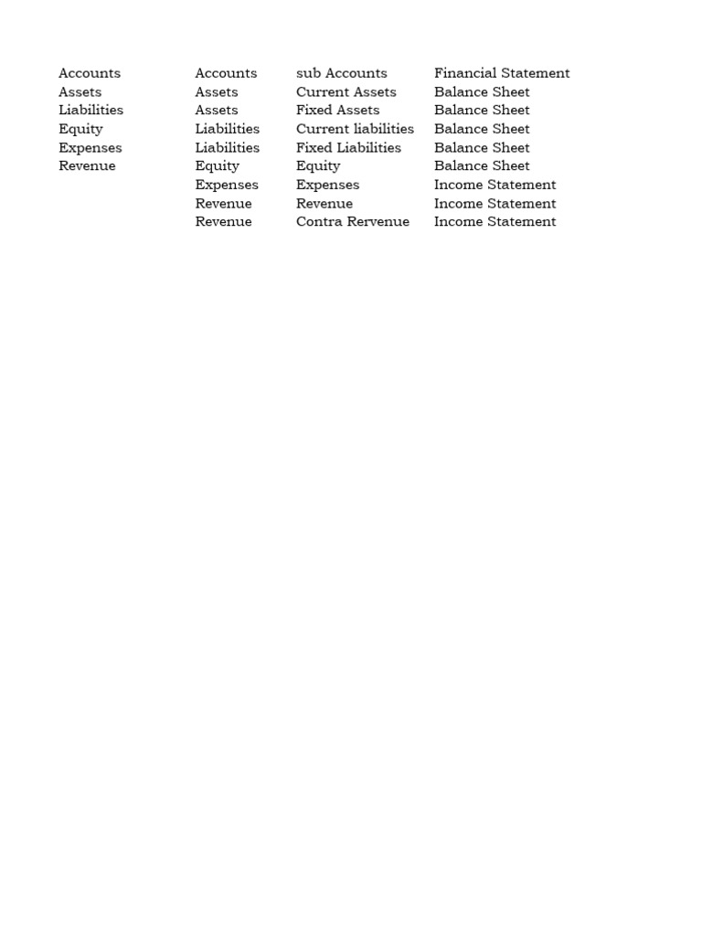 Auto Charts of Acc. | PDF | Debits And Credits | Expense