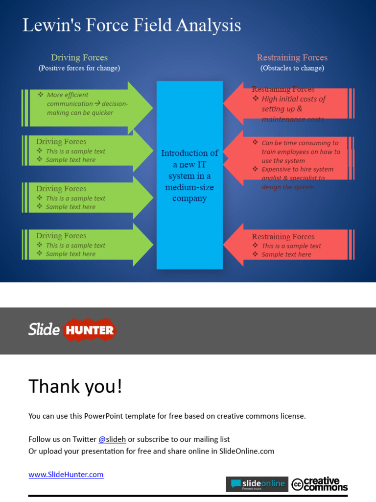 lewin's-force-field-analysis | PDF