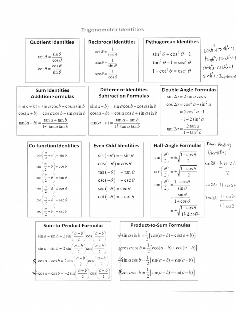 Trigonomteric Identities Derivatives | PDF