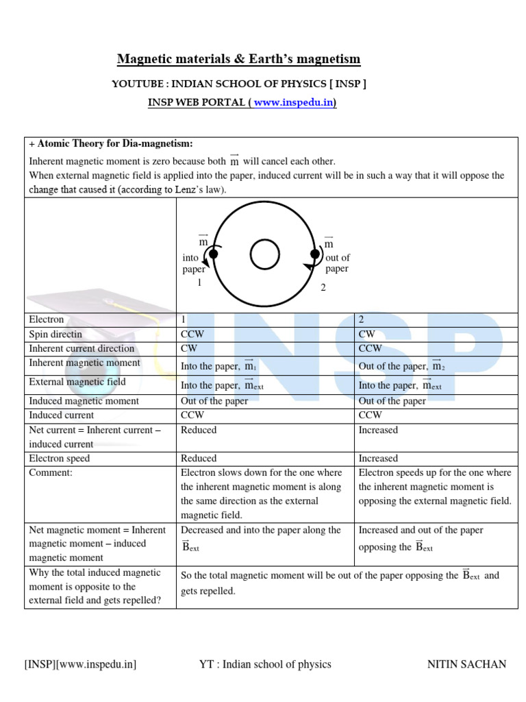 Magnetic Materials and Earths Magnetism | PDF