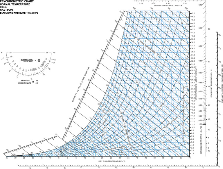 CARRIER Chart PDF | PDF | Humidity | Metrology