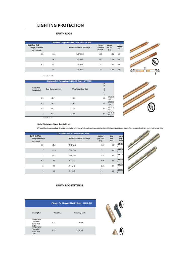 Lighting Protection Spek | PDF