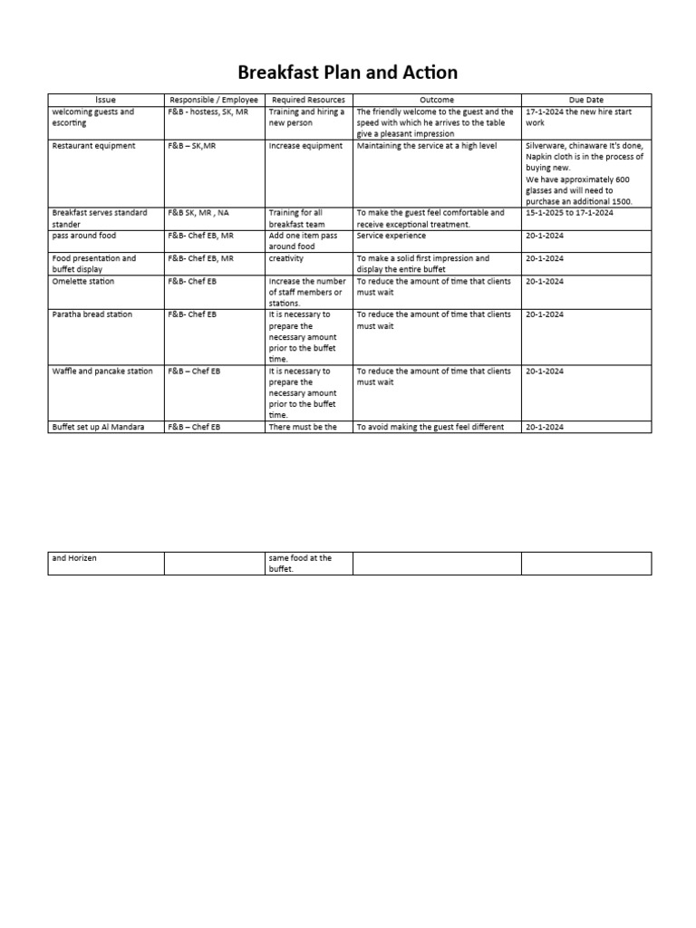 Breakfast Plan and Action | PDF