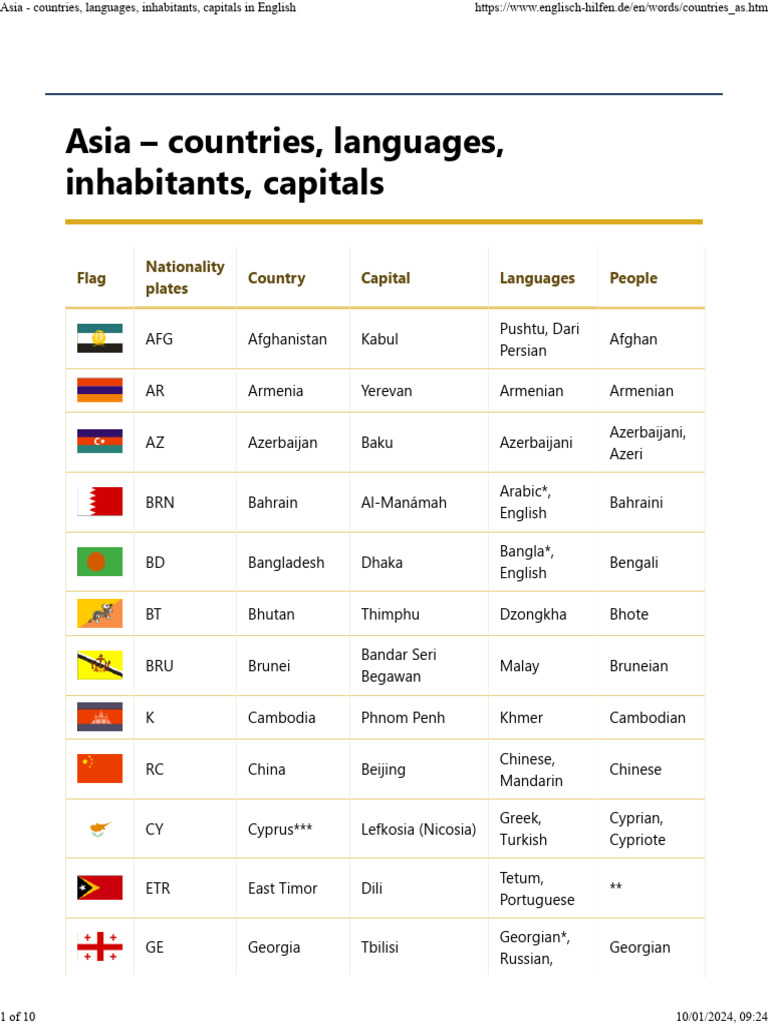 Asia - Countries, Languages, Inhabitants, Capitals in English | PDF ...