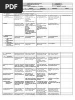 Grade 6 TLE-HE Lesson Plan | PDF | Learning | Teachers
