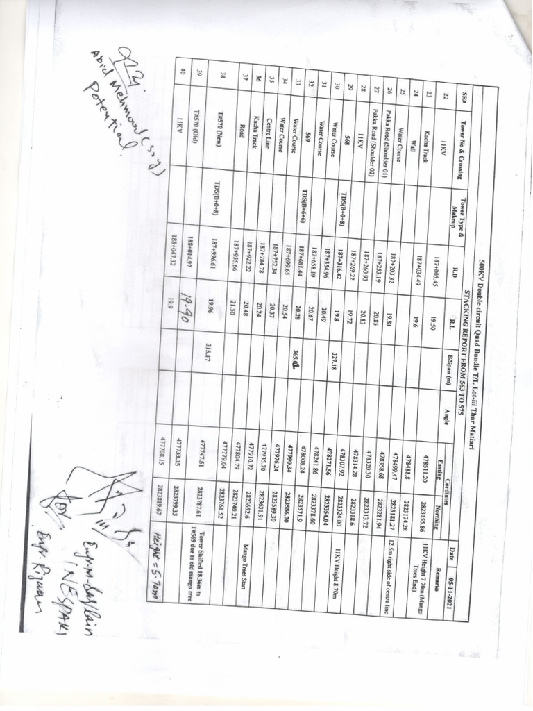 Staking Report-2 | PDF