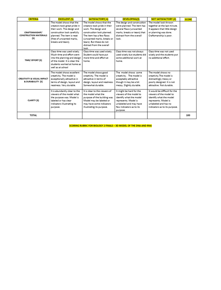 Scoring Rubric Dna Rna | PDF | Biology | Molecular Biology