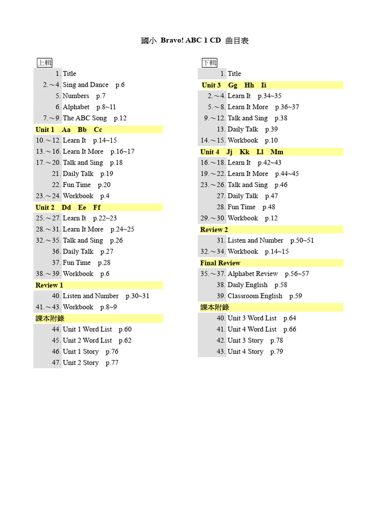 Bravo! ABC 1 CD 曲目表 | PDF