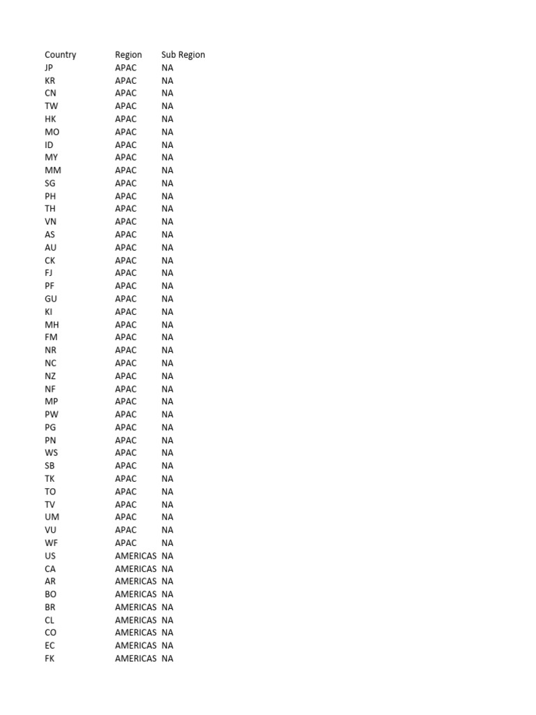 Region Mapping | PDF