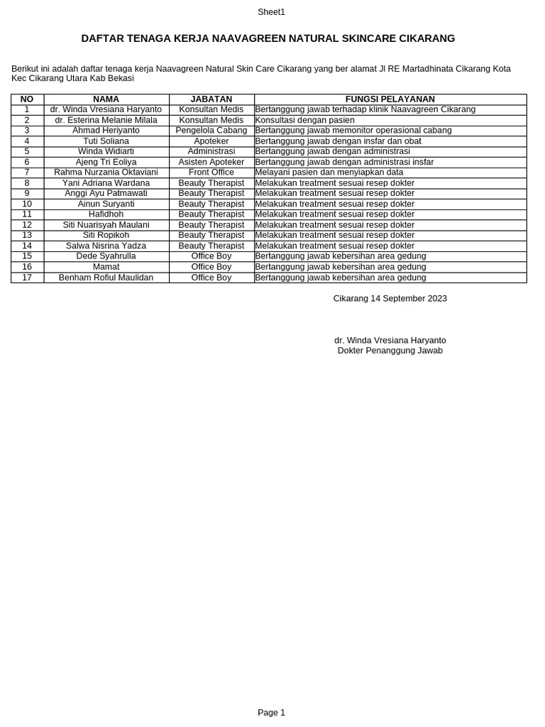 Contoh Daftar Nama SDM Klinik | PDF