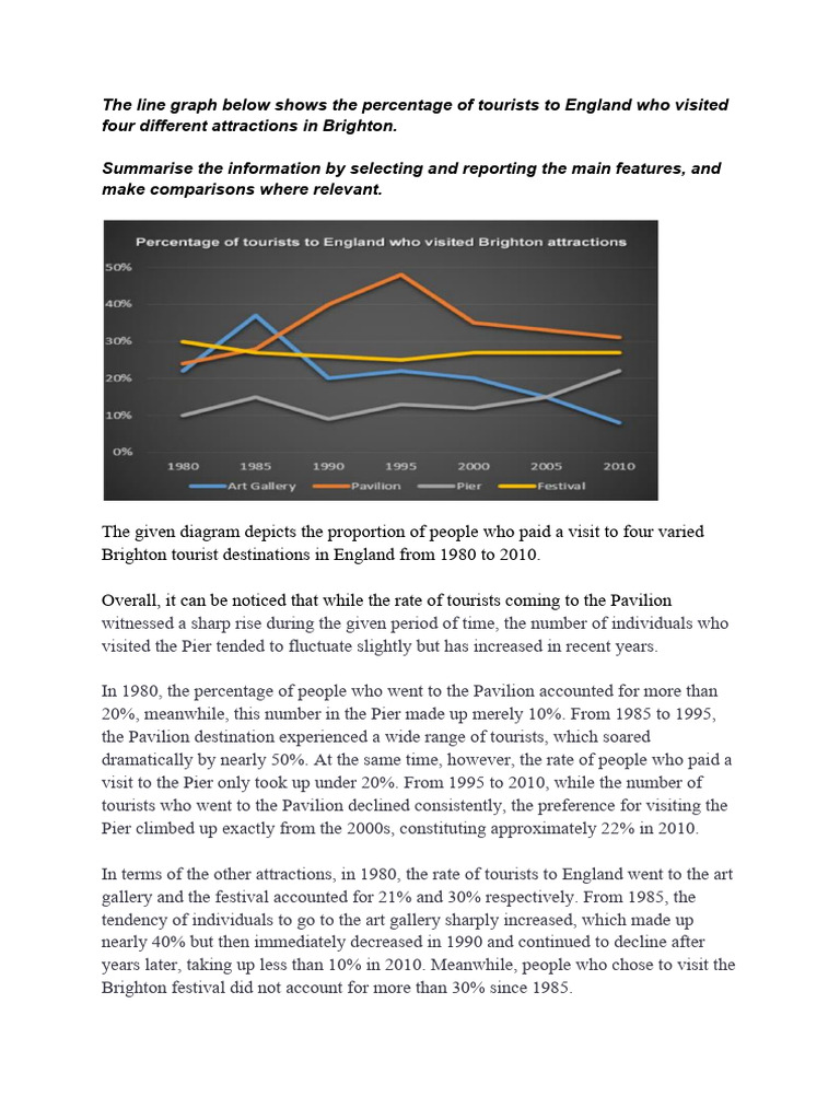 Task 1 (Line Graph) - Tourists To England Who Visited Four Different ...