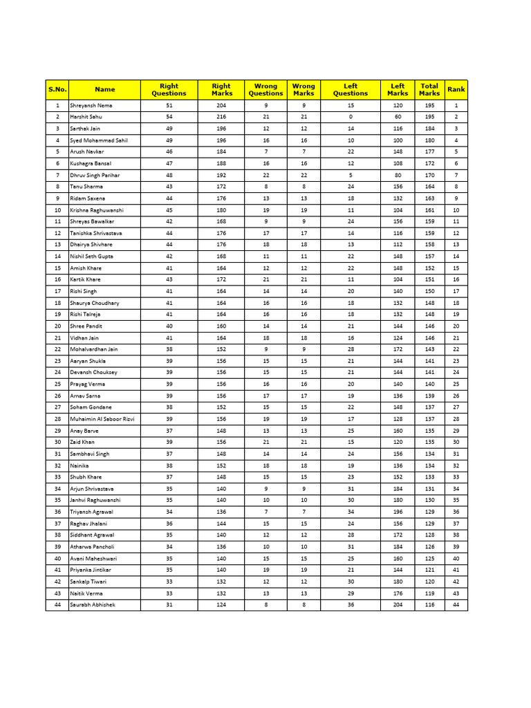 5 Jan 2024 CBT Result | PDF