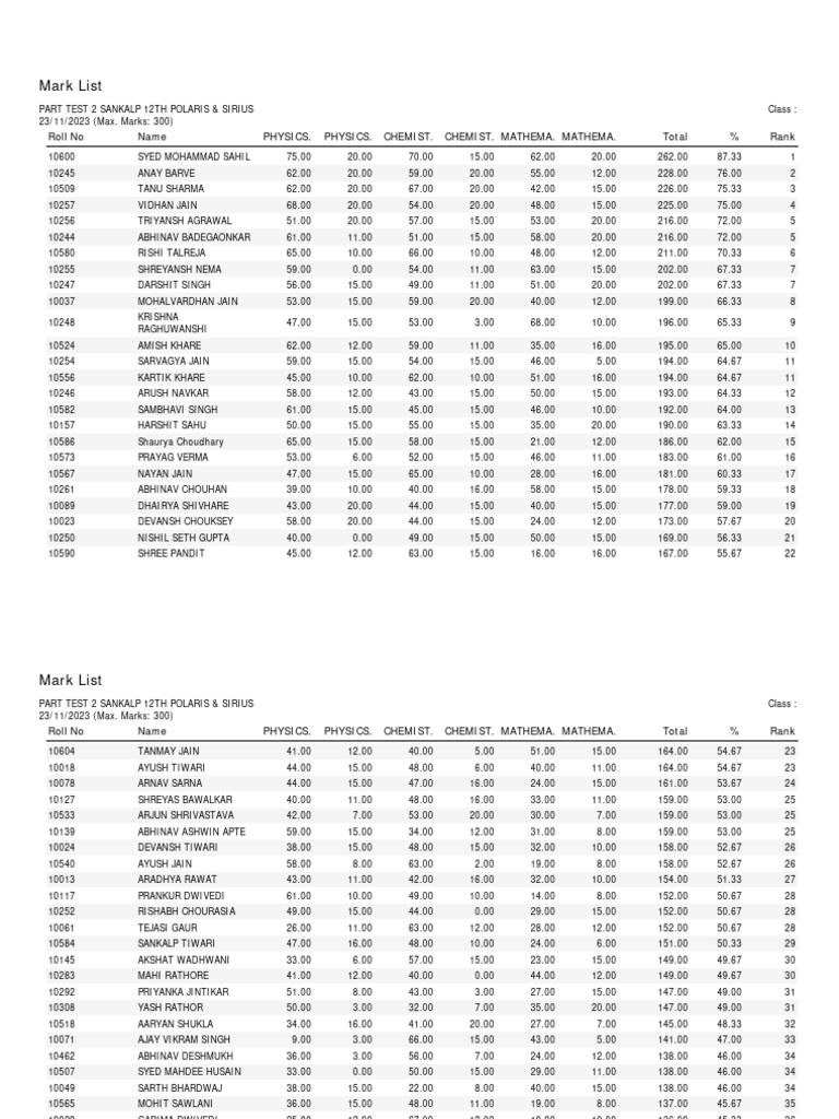 Updated MarkList - PART TEST 2 SANKALP 12TH POLARIS & SIRIUS On 23-11 ...