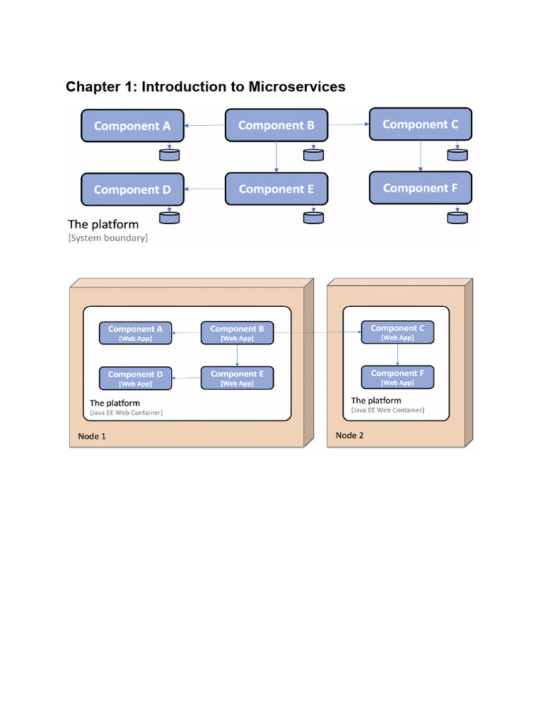 SpringBoot3 - Microservices - Color Images | PDF