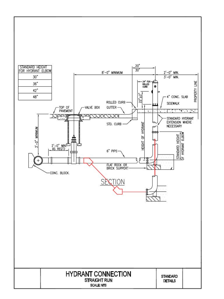 Fire Hydrant Sample Detail | PDF