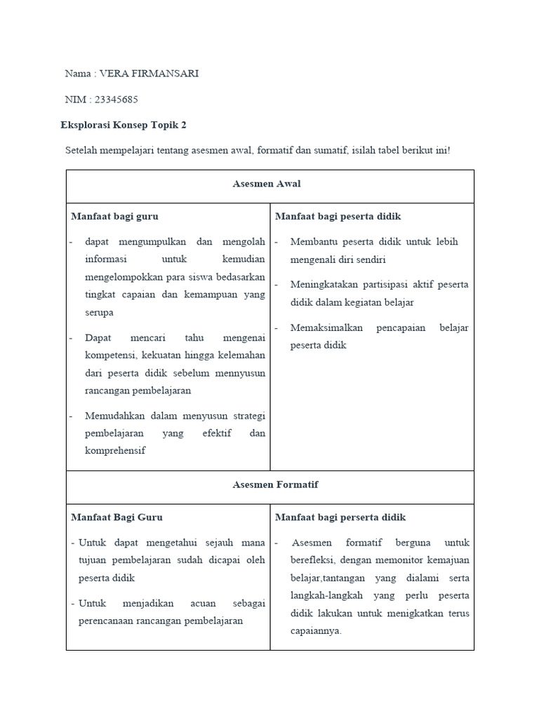 Vera Firmansari - Eksplorasi Konsep - Ppae - TP2 | PDF | Karier & Perkembangan