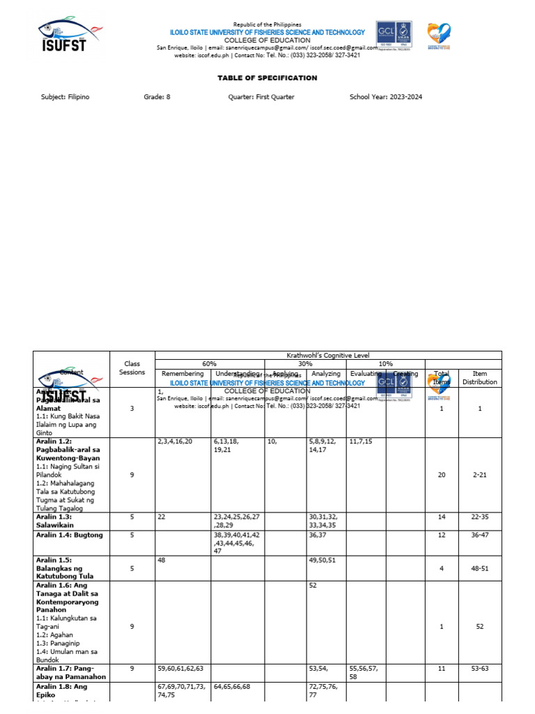 Table of Specification | PDF