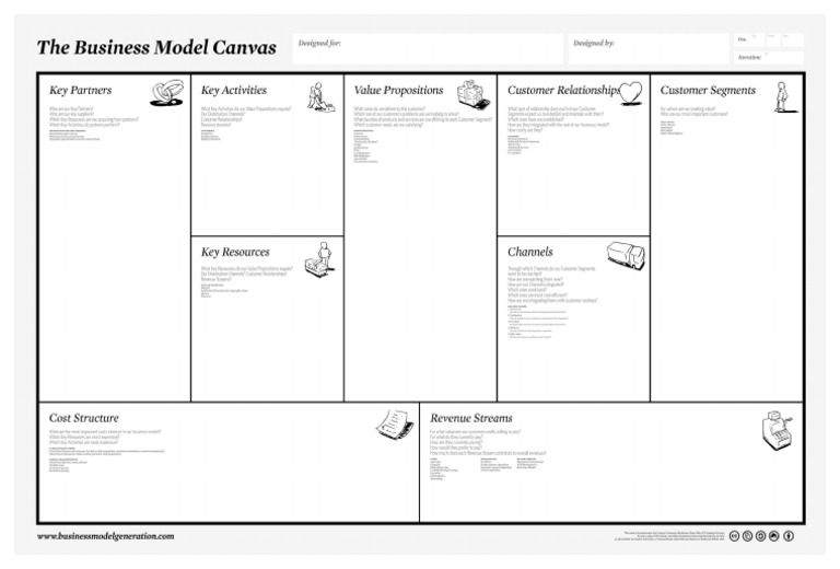 Business Model Canvas | PDF