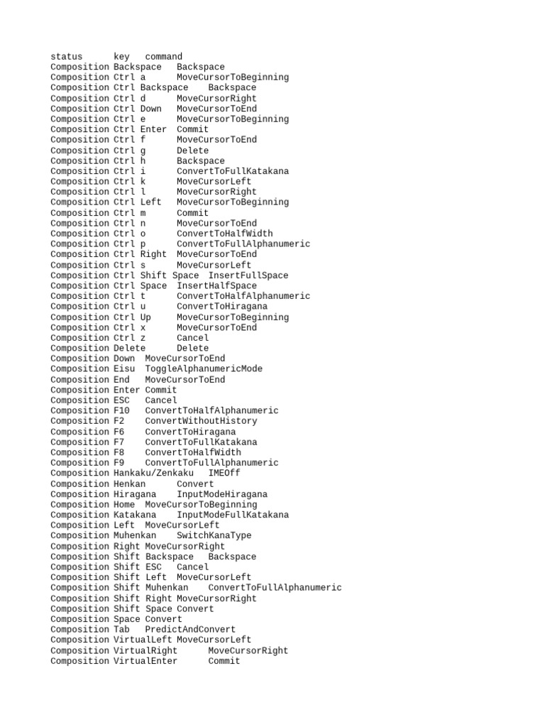 Keymap | PDF Keymap | PDF