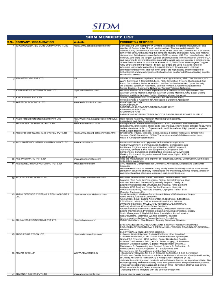 SIDM Members List | PDF | Unmanned Aerial Vehicle | Firefighting