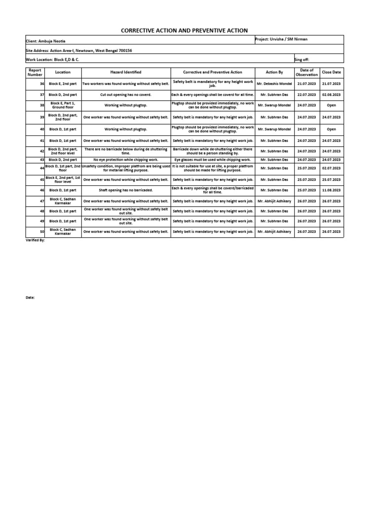 Corrective Action and Preventive Action | PDF | Personal Protective ...