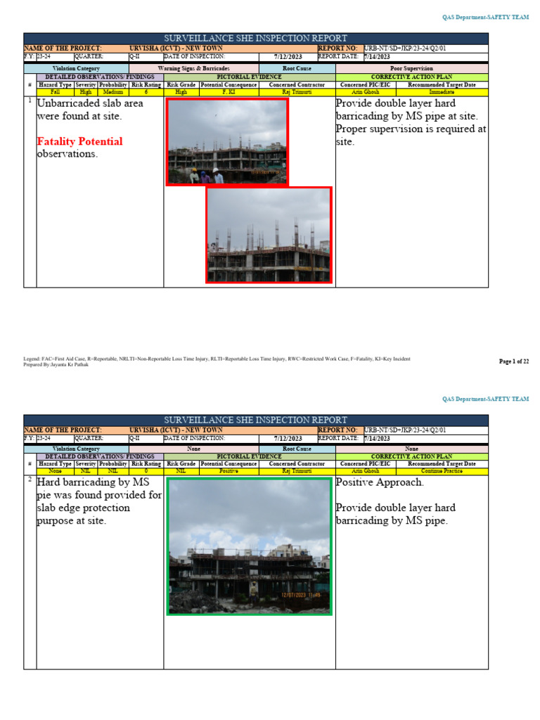 SHE Surveillance Report of Urvisha Project (ICVT) @12.07.23. | PDF ...