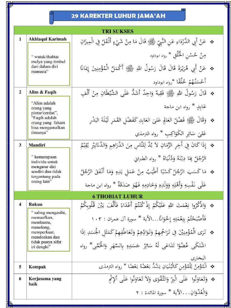 29 Karakter Luhur Jama'ah.-1 | PDF