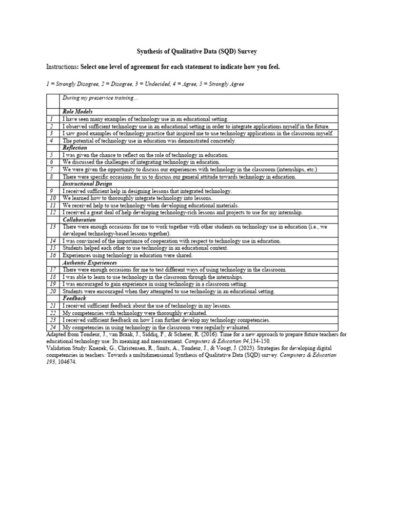 SQD 6 D | PDF | Educational Technology | Instructional Design