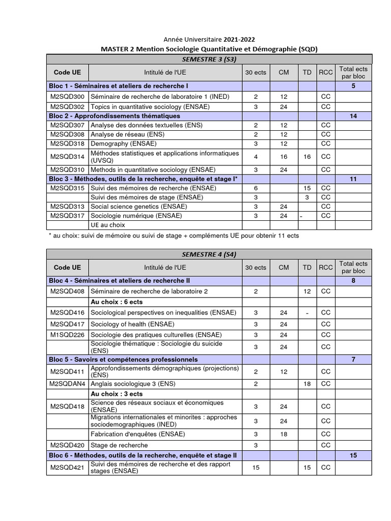 Maquette m2 SQD | PDF