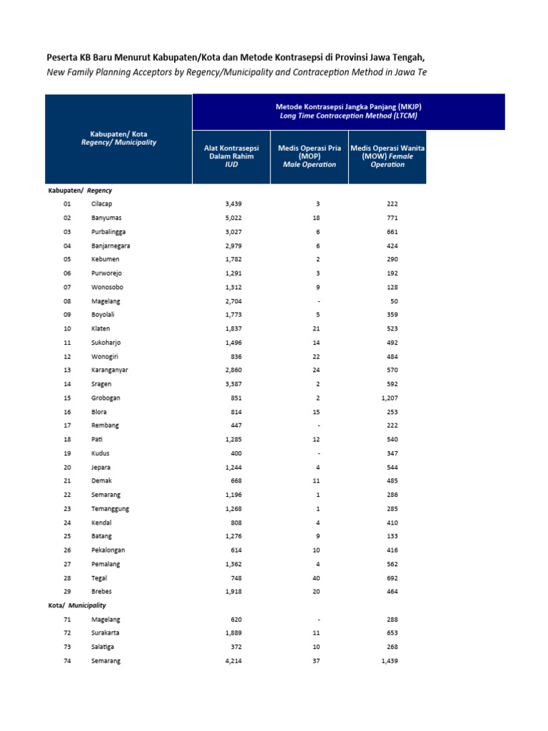 MKJP Jawa Tengah | PDF
