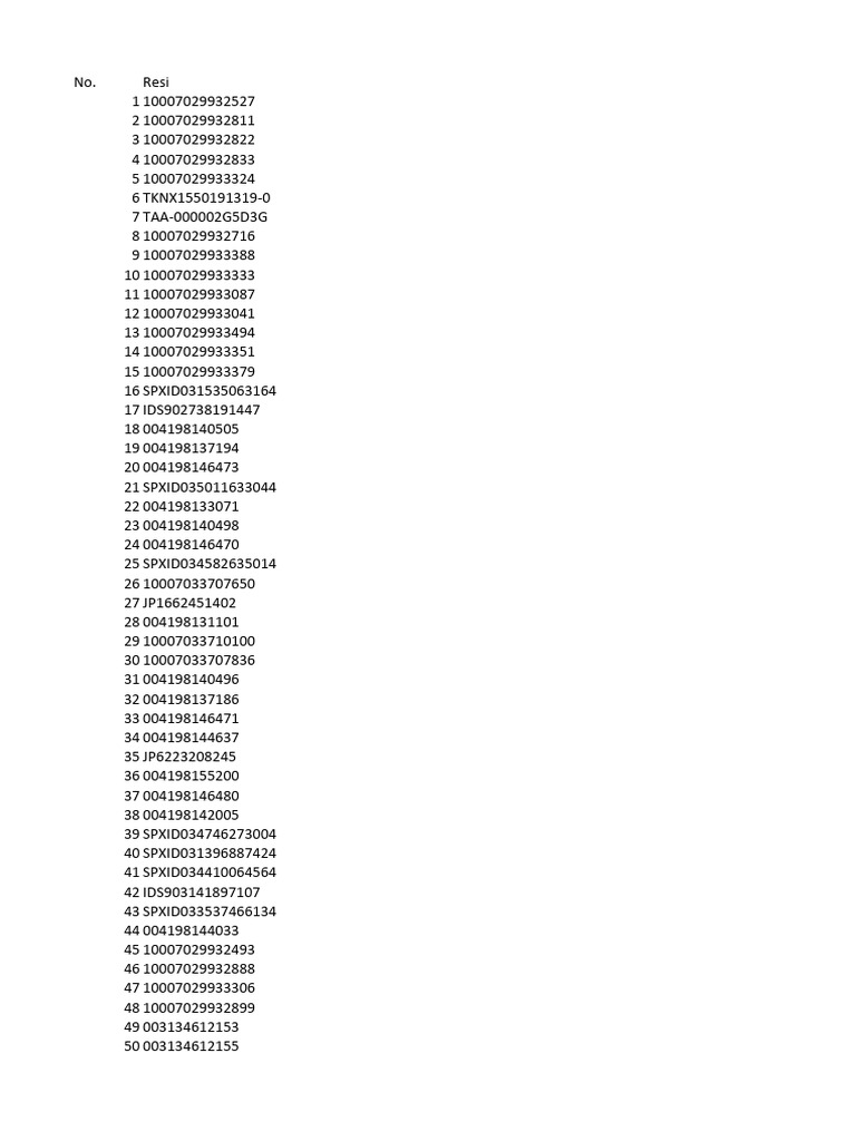 Backlog 10 April | PDF