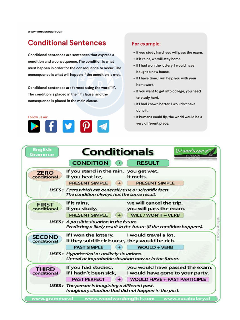 Conditional Sentence | PDF